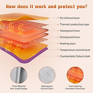 InLoveArts Far Infrared Sauna Blanket for Home Detoxification - Portable Infrared Sauna Silver, at Home Sauna Full Body Higher Dose Infrared Sauna Blanket, Relax Your Body and Mind