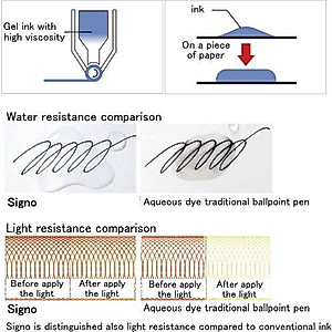 Uni-Ball Signo Ultra Micro Point Gel Pens Refills UM151 -0.38mm-Black Ink-Value Set of 5