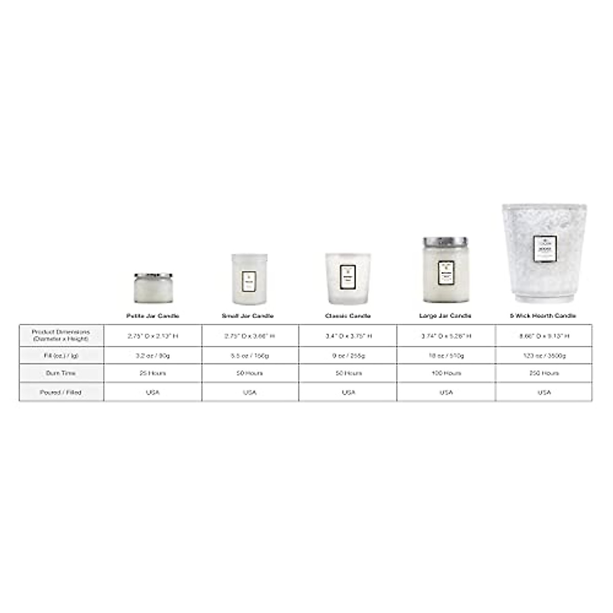 Voluspa Apple Blue Clover Candle | Large Glass Jar | 18 Oz | 100 Hour Burn Time | All Natural Wicks and Coconut Wax for Clean Burning | Vegan