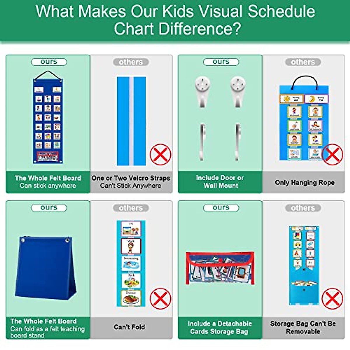 KIKIGOAL Kids Visual Schedule Calendar Chart, 2 in 1 Autism Daily Chore Routine Chart With 70 Cards Autism Learning Materials Kids Visual Behavioral Tool Wall Planner for Home School
