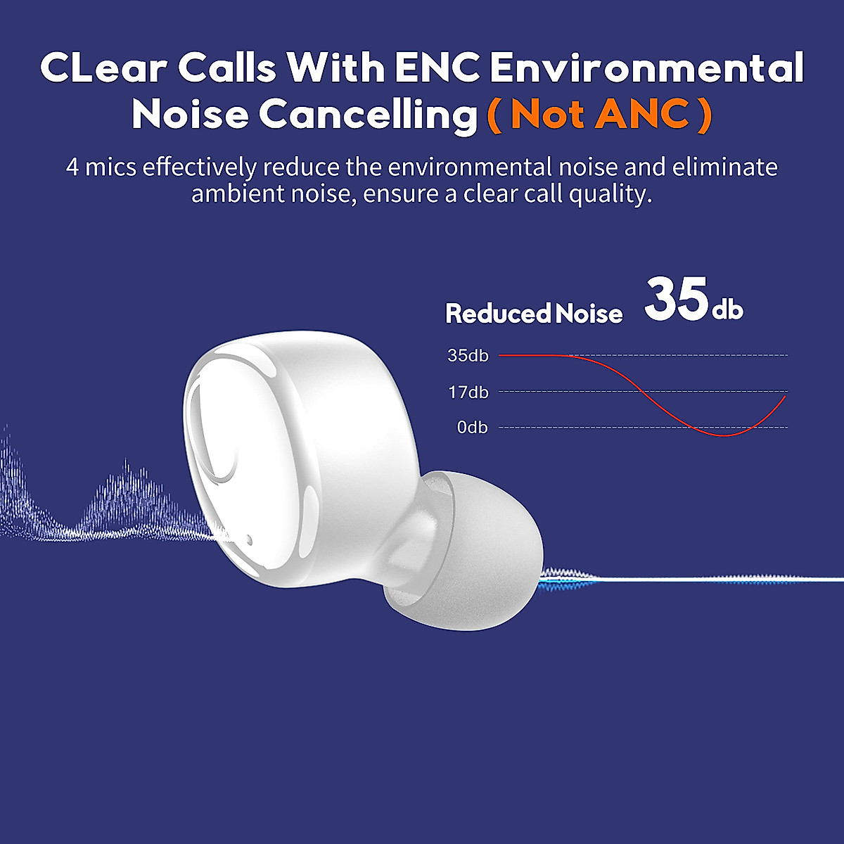 Bluetooth Earbuds,Kurdene S8 Wireless Earbuds 48H Playtime Call Noise Cancelling IPX8 Waterproof Ear Buds Deep Bass Earphones with Microphone in-Ear Stereo Headphones for Work,Sport,Running