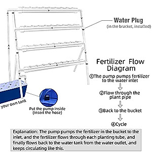 WEPLANT Hydroponic NFT 36 Holes Growing System with Special Fertilizer Timing Cycle, PVC Pipe Garden Plant Kit