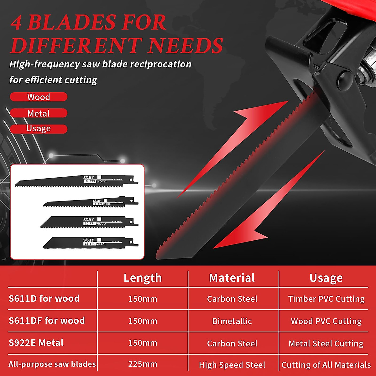 TIKTIK Reciprocating Saw Cordless,0-3500 SPM Portable Reciprocating Saw with 2 x 4.0Ah Battery,12 Saw Blades,Tool-free Blade Change,21V Brushless Power Reciprocating Saws for Wood/Metal/PVC