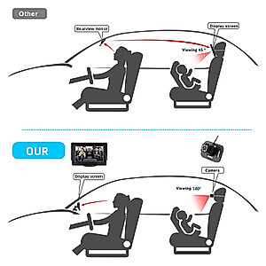 Baby Car Mirror Baby Car Camera 4.3'' HD Baby Car Monitor Baby Mirror for Car Seat Rear Facing with IR light Night Vision Wide View Angle Infant Travel Safety Kit Car Seat Mirror