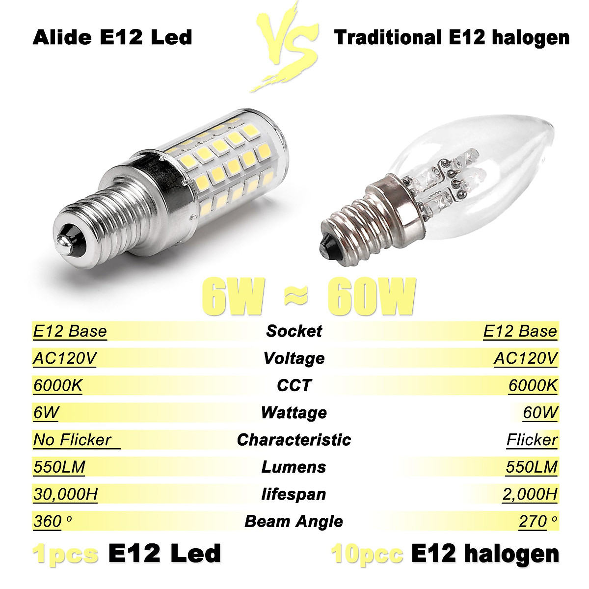 ALIDE E12 C7 Led Candelabra Bulbs 6000k Daylight White, 60 Watt E12 Halogen Equivalent,T6 Small Base 120V E12 C7 LED Light Bulbs 6W Bright Cool White for Ceiling Fan Chandelier Light,550lm 10Pack