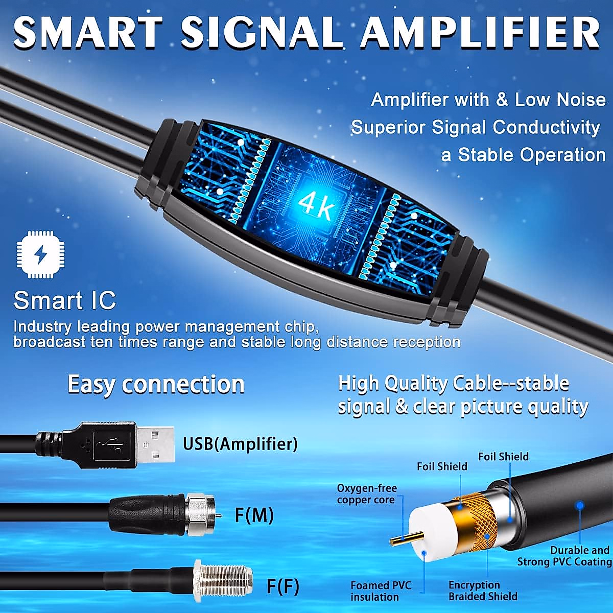 2024 TV Antenna for Smart TV, TV Antenna Indoor Outdoor, Long Range Reception HD Antenna, Digital TV Antenna Supports 4k (Black)