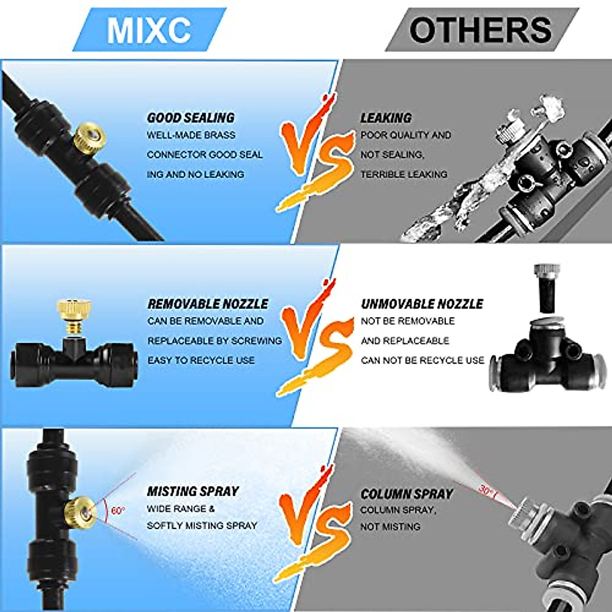 MIXC Misters for Outside Patio, Outdoor Water Misting System, 75FT(23 M) Misting Line +28 Mist Nozzles +3/4" Brass Adapter, Mist Cooling Kit for Outdoor Garden Backyard Trampoline Umbrella