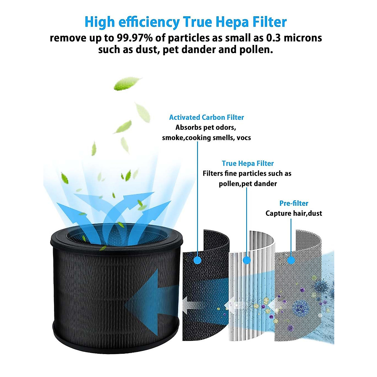 BBT BAMBOOST A230 Filter Replacement Size O Compatible with Winix A230 and A231 Air Purifier, 3-IN-1 True HEPA and High-Efficiency Activated Carbon Filter, Compare to Part #1712-0100-00, 1 Pack