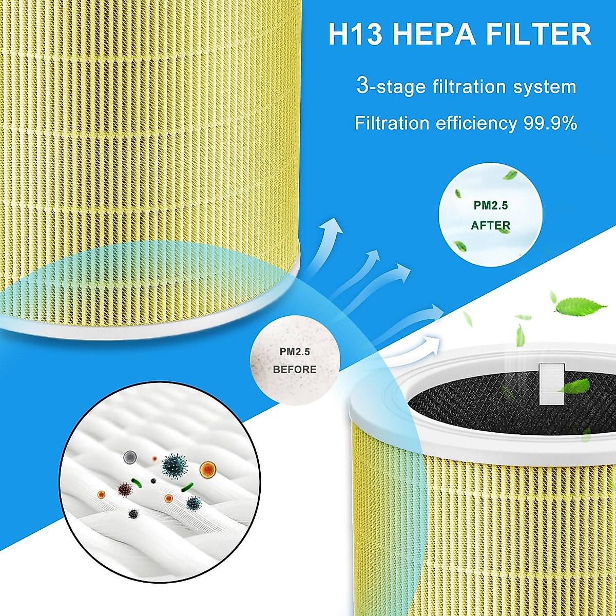 Slirceods Core 600S Replacement Filter Compatible with LEVOIT Core 600S-RF Air Purifier,3-in-1 H13 True HEPA & High-Efficiency Activated Carbon Filter, 1 PACK