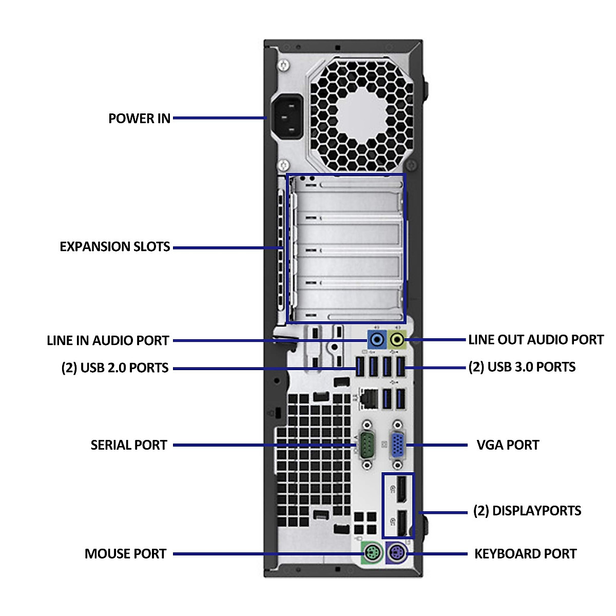 HP EliteDesk 800 G2 SFF Desktop Computer 24 Inch FHD Monitor Dual Hard Drive PC(Intel i5-6500 Up to 3.6GHz, 8GB RAM, 128GB SSD + 1TB HDD, WiFi, HDMI, Windows 10 Professional) (Renewed)