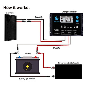 ACOPOWER 12V 200W Mono Solar Panel for 12V Battery Charging,Singel Panel Only,Off-Grid System(Panel Only)