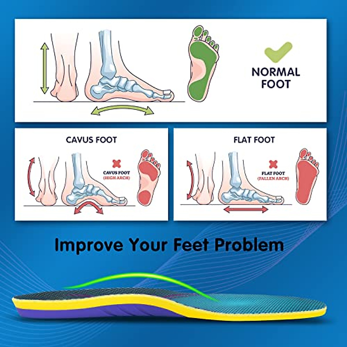 Heavy Duty Arch Support Insoles - 210+ lbs Plantar Fasciitis Insoles for Men Women, Shock Absorption Running Athletic Gel Insoles Orthotic Inserts for High Arch Relieve Foot Pain