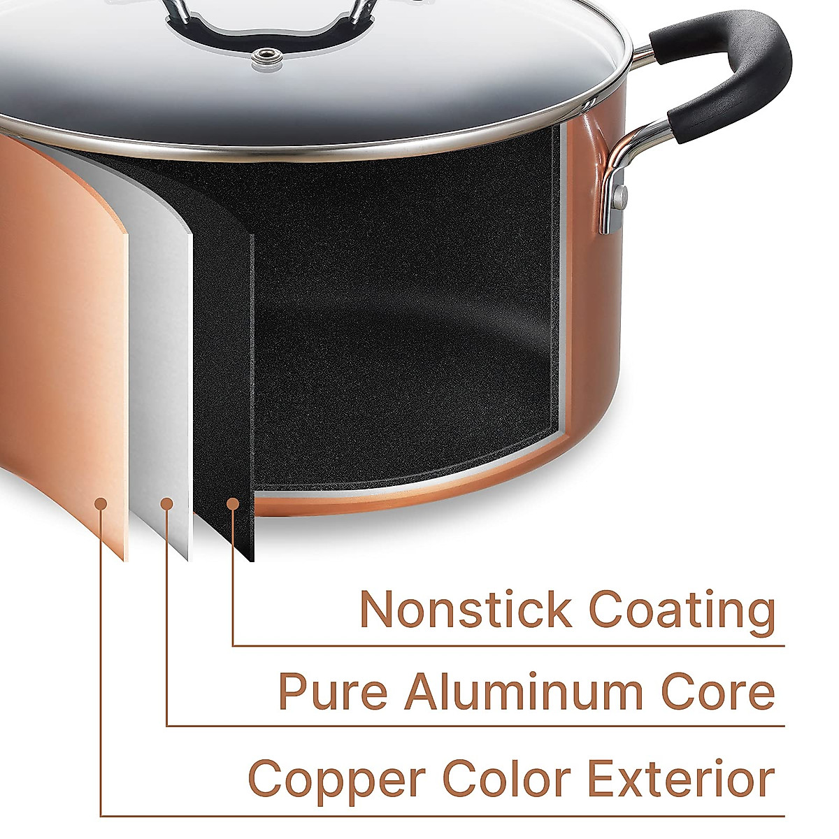 EPPMO Nonstick 12 Pieces Cookware Set, Copper Pots and Pans With Stay Cool Silicone Handle, Dishwasher Safe & Induction Compatible