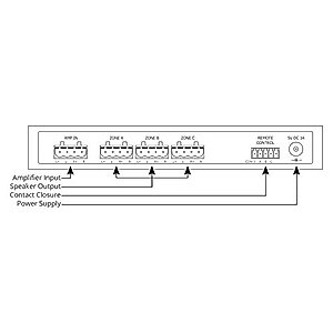 Audioflow 3 Way Speaker Switch Selector Box Smart Wi-Fi