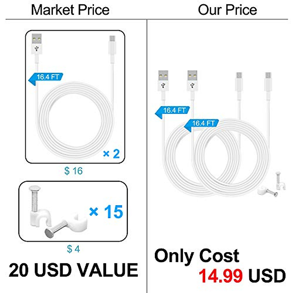 FASTSNAIL 16.4FT Power Extension Cable for WyzeCam/WyzeCam V3/ WyzeCam Pan/Wyze Cam Pan V2/ KasaCam/NestCam Indoor/Yi Cam,USB to Micro USB Charging and Data Sync Cord 2 Pack