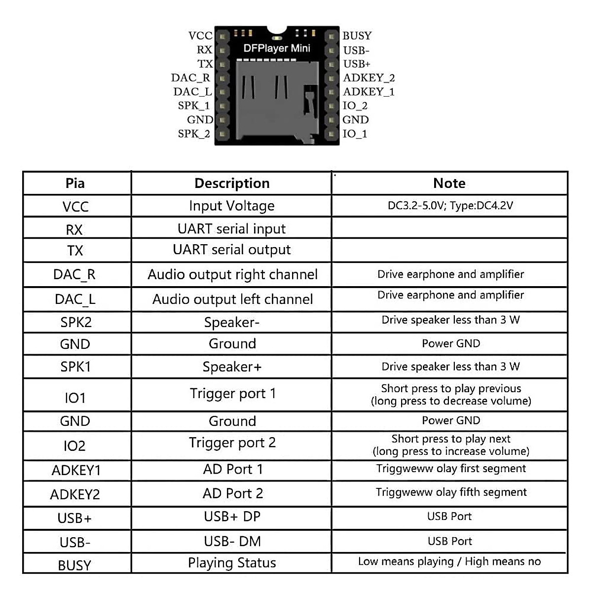 Aideepen 5PCS DFPlayer Mini Mp3 Player Board Module Voice Decode Board Support TF Micro SD Card U Disk Audio Music