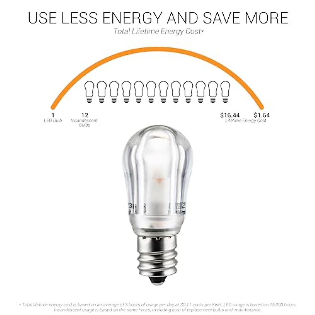 Sunlite S6 LED Night Light Bulb, 1 Watt (10W Equivalent), 50 Lumens, 120V, Non-Dimmable, E12 Candelabra Base, 150 Degree Beam Angle, ETL Listed, 2700K Soft White, 6 Pack