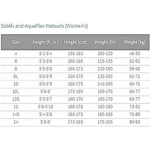 Aqua Lung Women's Aquaflex 5mm Back-Zip Jumpsuits - Galaxy/Black - Size 10T