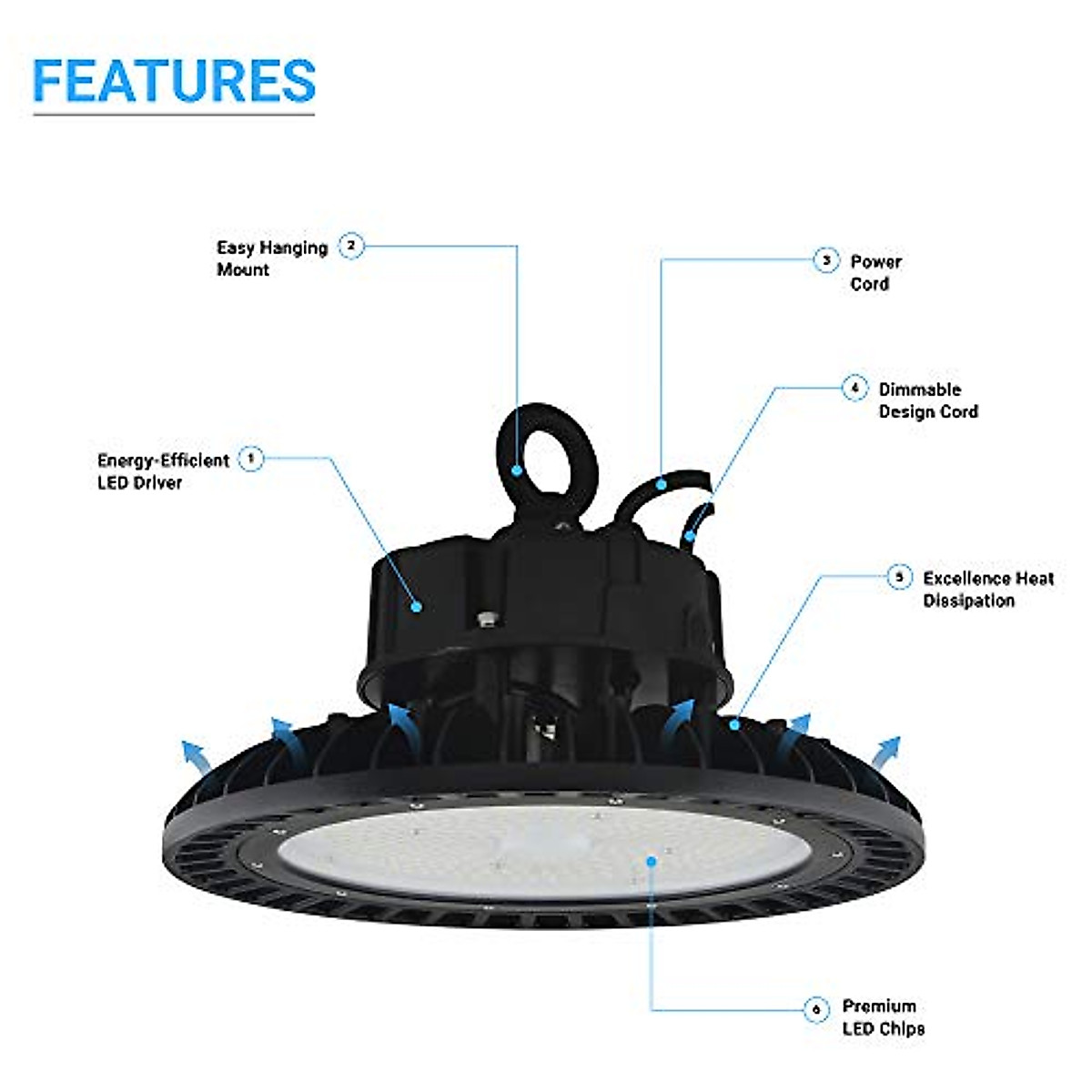 LEDMyplace LED High Bay Lights 100W 5700K Daylight White UFO High Bay Black LED Shop Lights for Garage Factory Workshop Warehouse Lighting 14500lm IP65 UL DLC Approved