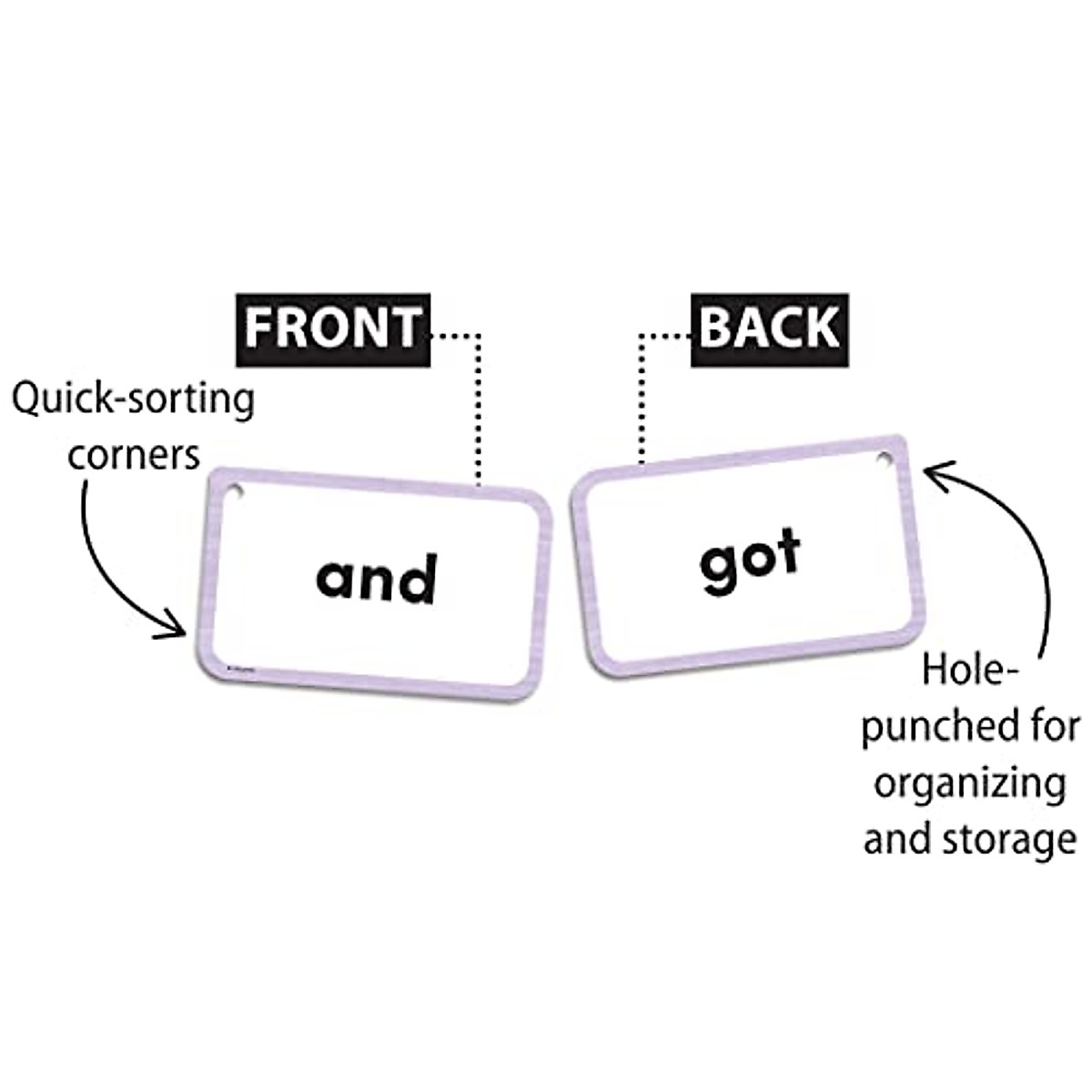 Teacher Created Resources Sight Words Flash Cards - 3 Letter Words (EP62039)