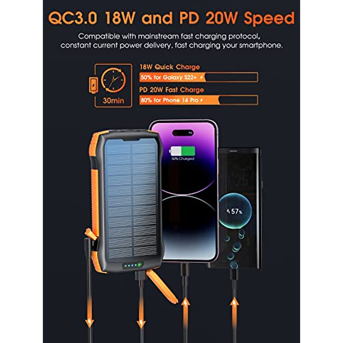 Solar Power Bank, MOSKIZ Portable Charger 33500mAh QC3.0 18W PD 20W Fast Charging, Portable Phone Charger with 10W Wireless 5 Outputs IP67 Waterproof 6W Bright Flashlight for iPhone Samsung etc.