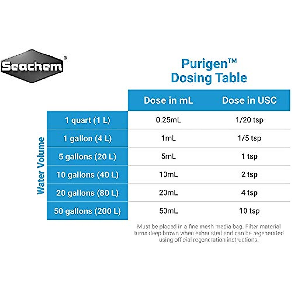 Pet Faves Seachem Purigen Organic Ultimate Filtration Resin 100ml (3 Pack) - Aquarium Fish Tank Filter Media for Freshwater & Saltwater with 10ct pet wipes