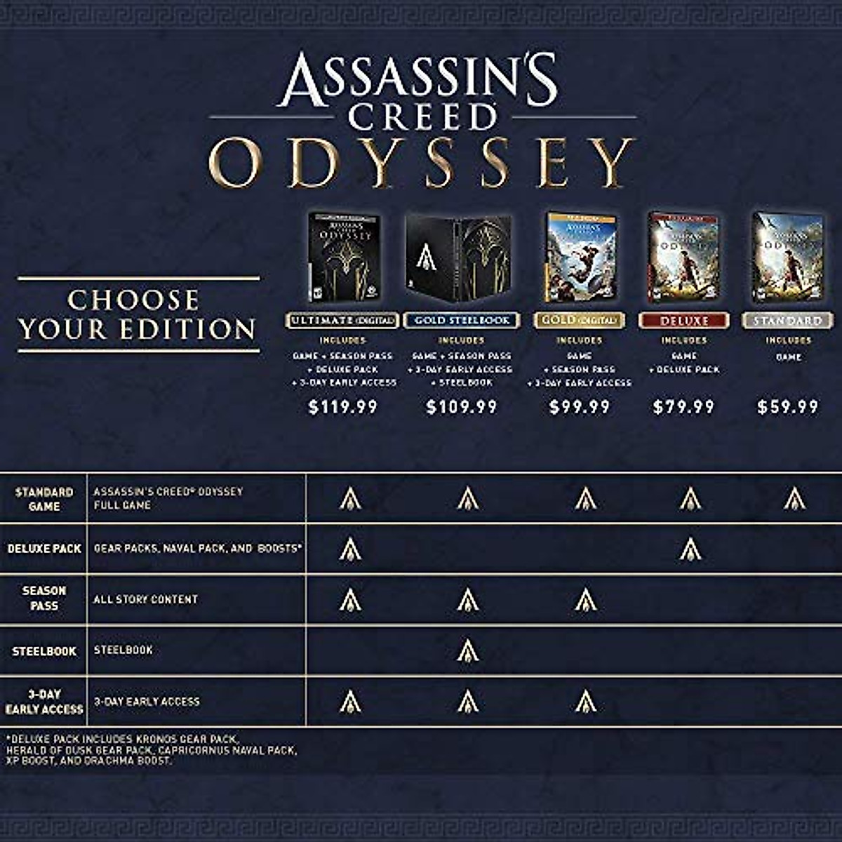 Assassin's Creed Odyssey - PlayStation 4 Standard Edition