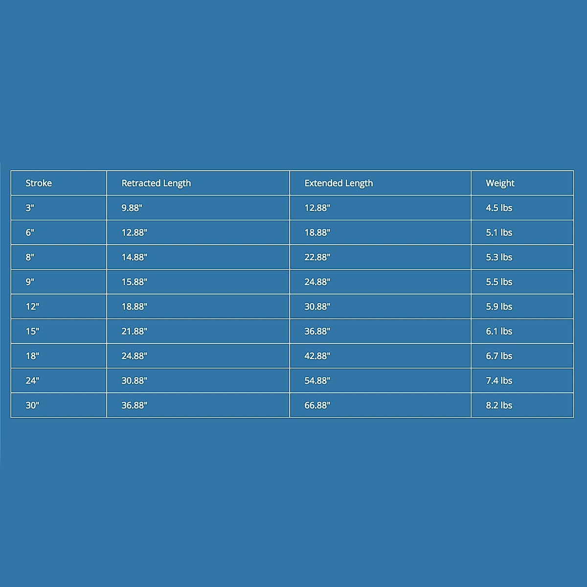Linear Actuator Heavy Duty Force Motion 400lb Capacity 12 Inch Stroke