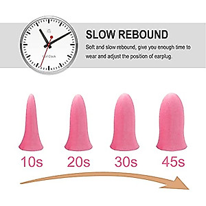 LYSIAN Slim Size Foam Ear Plugs for Noise Reduction Small Ear Women, Kids-35dB SNR Noise Canceling Earplugs for Sleeping, Snoring, Work, Shooting, Study Loud Noise, Pink-100 Pairs,
