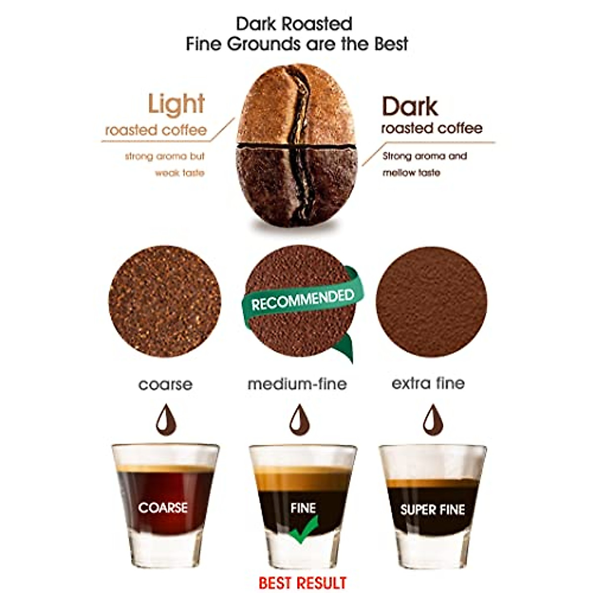 VIVI SKY Reusable Coffee Capsule Lids Work with Nespresso Pods Vertuo,Food Grade Silicon Caps Used for Every Sizes of Reusable Nespresso Vertuo Pod Refillable Vertuo Capsule(Silicon Vertuo Lids- 3PCS)