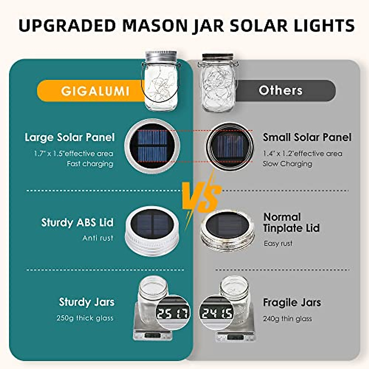 GIGALUMI Hanging Solar Mason Jar Lights, 6 Pack 30 Led String Fairy Lights Hanging Solar Lanterns Outdoor Waterproof, Hangers and Jars Included, Outdoor Decor for Garden, Patio, Yard, Porch, Wedding