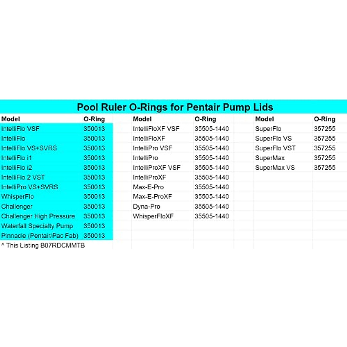 Pool Ruler 350013 Pentair Pump Lid O-Ring 2 Pack + Lubricant - IntelliFlo, WhisperFlo, More