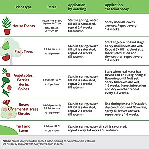 Florasoul All Purpose Liquid Plant Food Vegan Organic Garden Fertilizer Flowers, Vegetables, Herbs, Shrubs, Trees NPK3-4-18 Water Soluble Organic Nutrients 500g/200 Gal