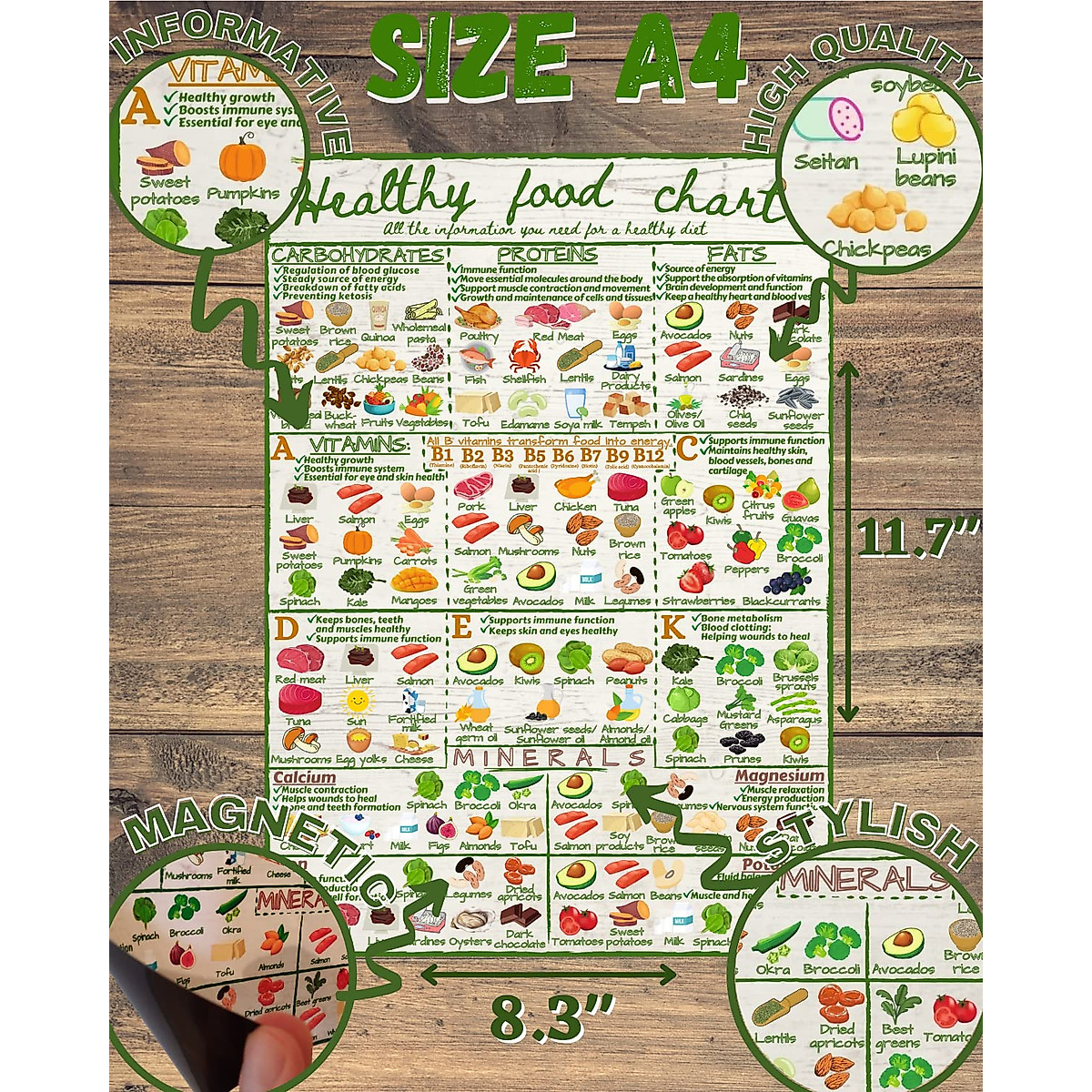 Healthy Food Chart Guide - Informative Nutrition Vitamins Minerals Magnetic Fridge Chart - Stylish Colourful Water Resistant Kitchen Guide Magnet