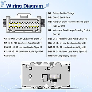 Bingfu Wiring Harness for Select 98-08 Buick Cadillac Chevrolet GMC Hummer Hyundai Isuzu Kia Oldmobile Pontiac Saturn Suzuki Toyota Car Stereo Radio Wire Harnesses with Antenna Adapter DC71