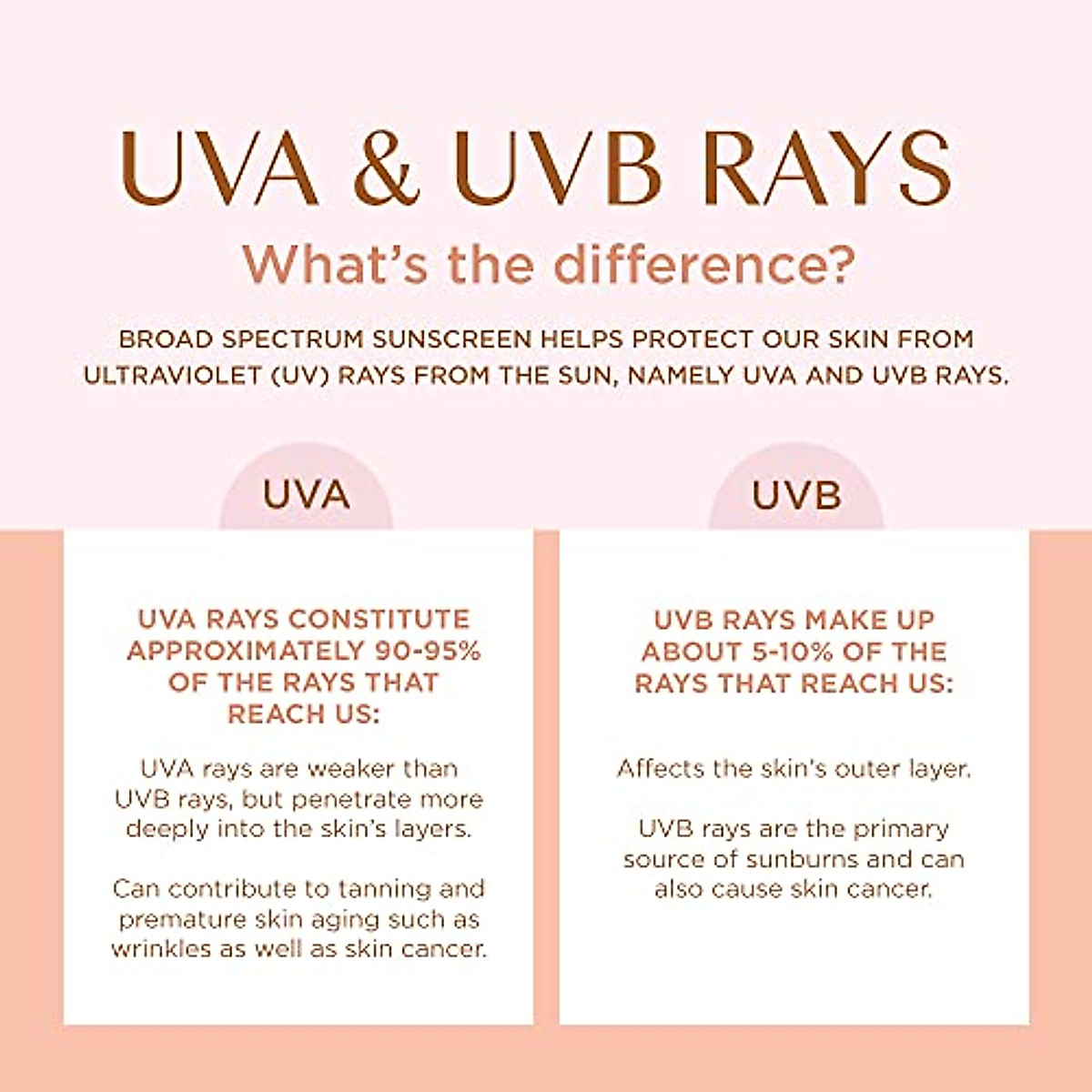 Coppertone Glow Protect and Tan Sunscreen Lotion with Gradual Self Tanner, Water Resistant Sunscreen SPF 30, Broad Spectrum SPF 30 Sunscreen, 5 Fl Oz Tube