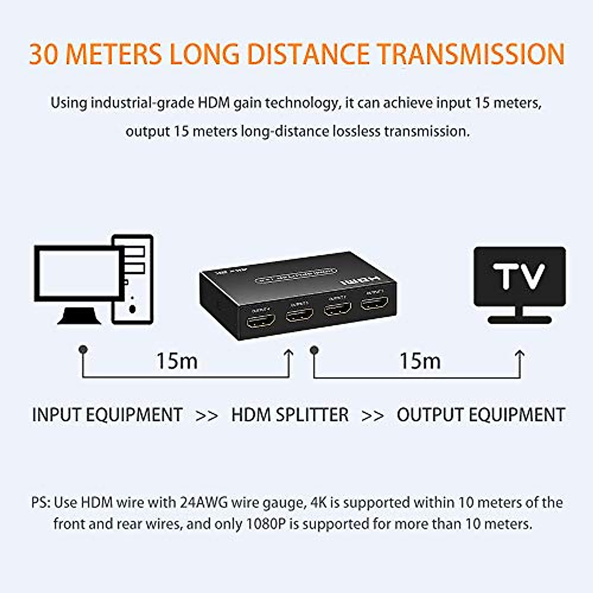 HDMI Splitter 1 in 4 Out, 1x4 HDMI Splitter Support 4K@60Hz Full HD 1080P & 3D, Compatible with Xbox PS3/4 Roku Blu-Ray Player