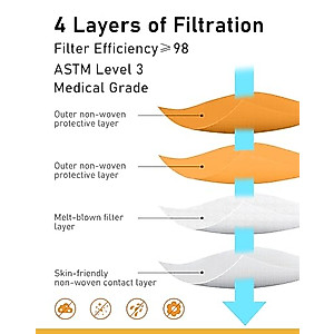 TeNice Masks Disposable 100 Pack, Individually Wrapped Colorful 4 Ply Face Mask for Adults Extra Protection, ASTM Level 3 Medical Grade with 10 Vibrant Colors