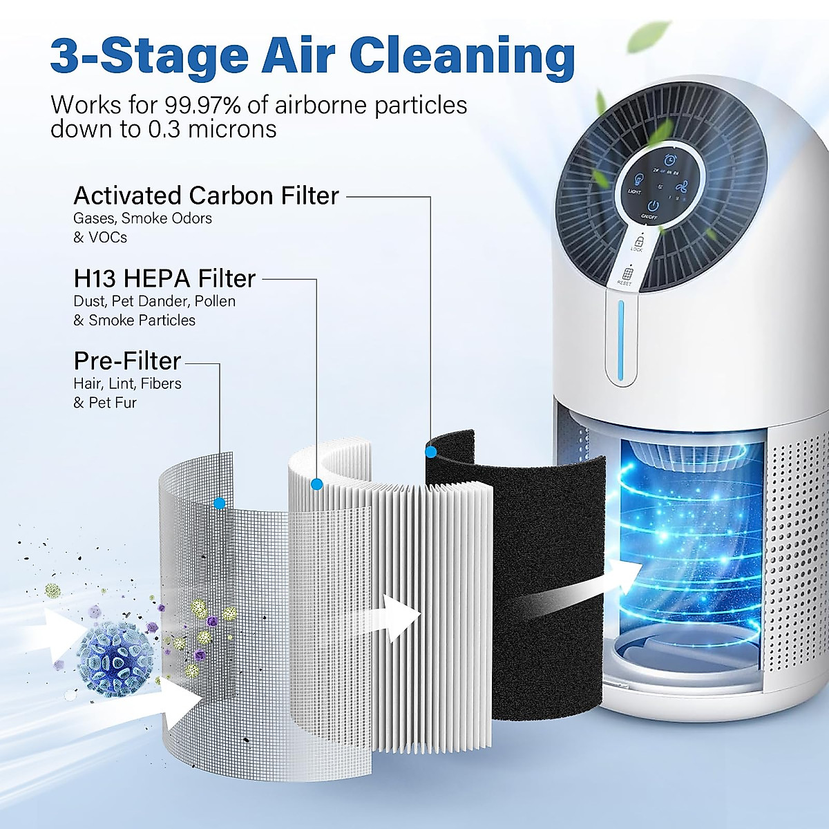 M02 Replacement Filter Compatible with MOOKA M02 Air Purifier, H13 True HEPA Filter and High-Efficiency Activated Carbon, 360° 3-Stage Filtration, 2 Pack