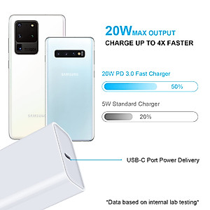 iPhone Fast Charger Block [2 Pack] USB C Wall Charger PD Power Adapter for iPhone 15 Pro/15 Pro Max/15/15 Plus/14 Pro/13/12/11/Pro/Max/Mini/SE/XS/XR, Samsung Galaxy S24 A15 A14 5G A13, Pixel 8 Pro/7a