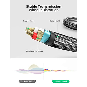 UGREEN 1/8 to 1/4 Stereo Cable 3.5mm TRS to Dual 6.35mm 1/4 TS Mono Y Splitter Audio Cord Adapter Compatible with iPhone, PC, Computer Sound Card, Mixer, Multimedia Speaker, Home Stereo System 16FT