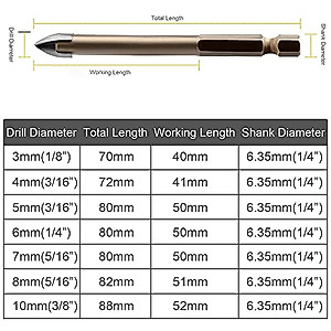 Efficient Universal Drilling Tool 5pcs, Cross Alloy Drill Bit, High-Grade Alloy Hole Opener, Tile Drill Bits Ceramic Diamond, Wall Drilling Auxiliary, Plexiglass Drill Bit Set (5Pc,3/4/5/6/7)