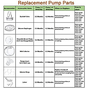 Silicone Flange Insert 15mm/17mm/19mm/21mm 4pcs Wearable Breast Pump Accessories,Compatible with S9/S10/S12/S4DW,Electric Breast Pump Parts Replace (4 Size Set)