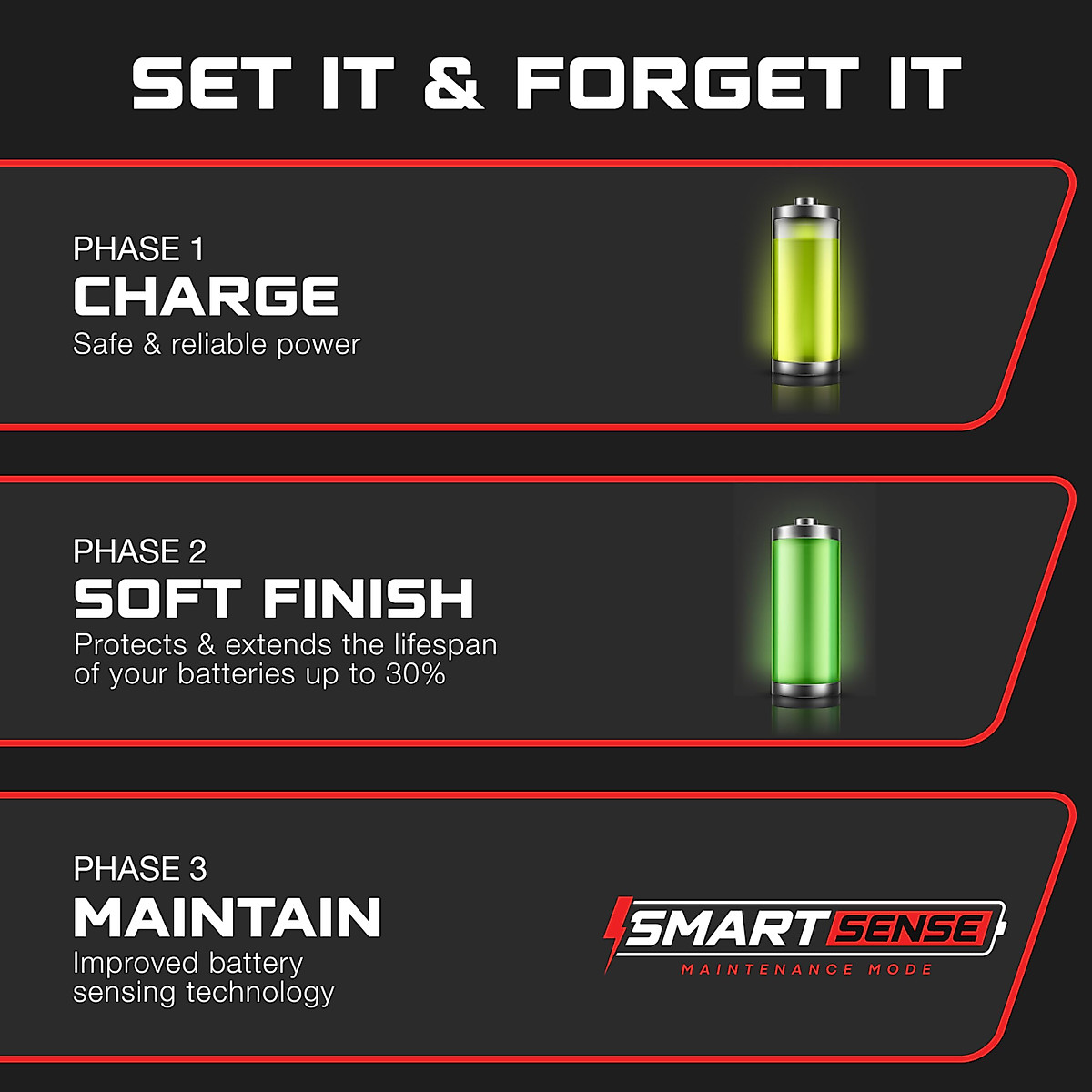 FORM 48 Volt Golf Cart Battery Charger for Yamaha G19 - G22 Golf Carts - 48V 15AMP Lead Acid Battery Charger