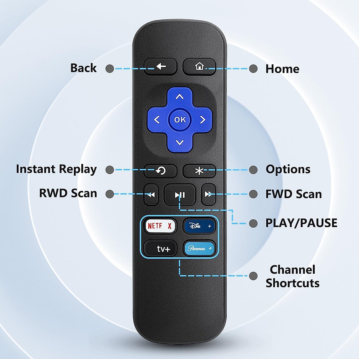 Universal Replacement Remote Control Compatible with Roku Express，for Roku Box, for Roku Player，for Roku Premiere，Compatible for Roku 1/2/3/4 (HD,LT,XS,XD).(NOT for Roku Stick and Roku TV)(Pack of 2)