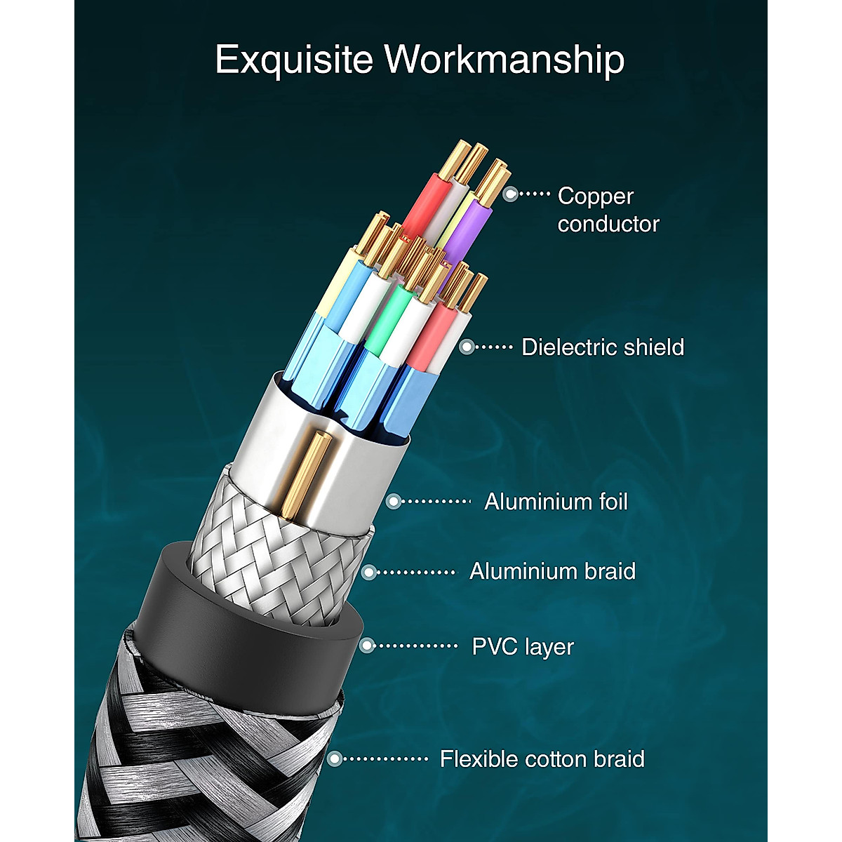 BlueRigger Certified 10K 8K HDMI Cable - 6FT (8K 60Hz Ultra HD, 48Gbps High Speed, eARC, HDR10, 4:4:4, HDCP 2.3) - Compatible with Game Consoles, HDTV, Apple TV, Monitor, Blu-Ray