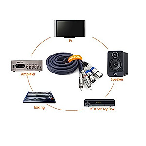 tisino Dual XLR to RCA Cable, Heavy Duty 2 XLR Female to 2 RCA Male Patch Cord HiFi Stereo Audio Connection Interconnect Lead Wire - 5 ft / 1.5m