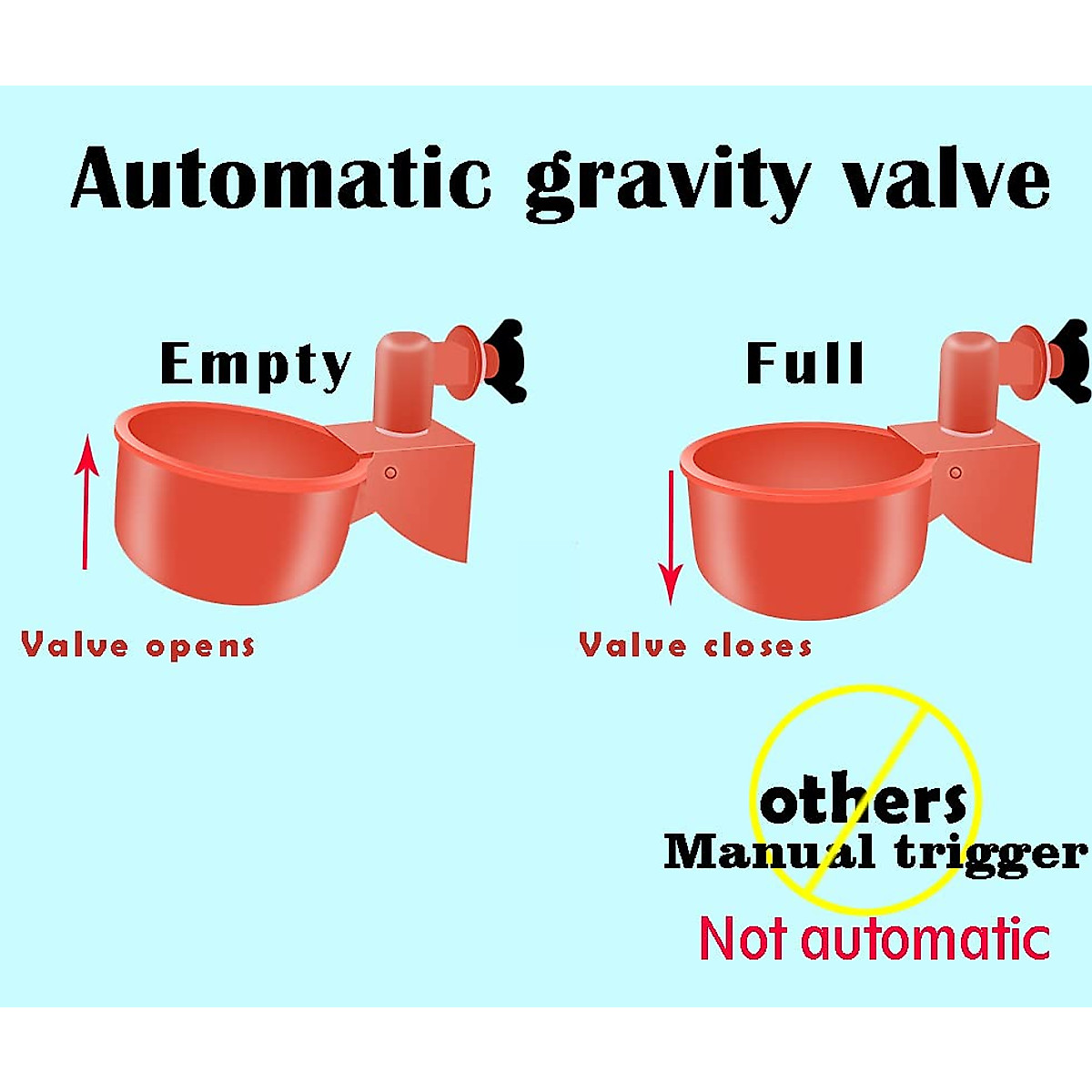 12 PCS Chicken Waterer,Chicken Water Cups,Chicken Feeder, No Waste Automatic Chicken Waterer, Keep It Clean Poultry Watering Cups,Free from Pollution Chicken Water Cup