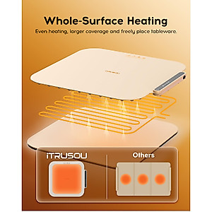 iTRUSOU Electric Warming Tray - Full Surface Heating,Rollable & Portable,Premium Silicone Nano-Material,3 Temperature Settings,Auto Shut-Off -Versatile Food Warmer for Pizza, Meals, and More