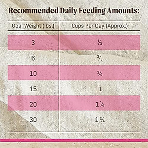 Merrick Healthy Grains Premium Dry Dog Food for Small Dogs, Wholesome and Natural Kibble, Small Breed Recipe - 12.0 lb. Bag